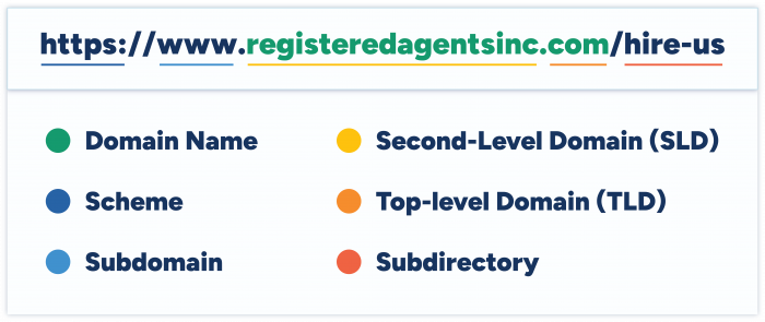 Secure Your Domain | Fast Registration